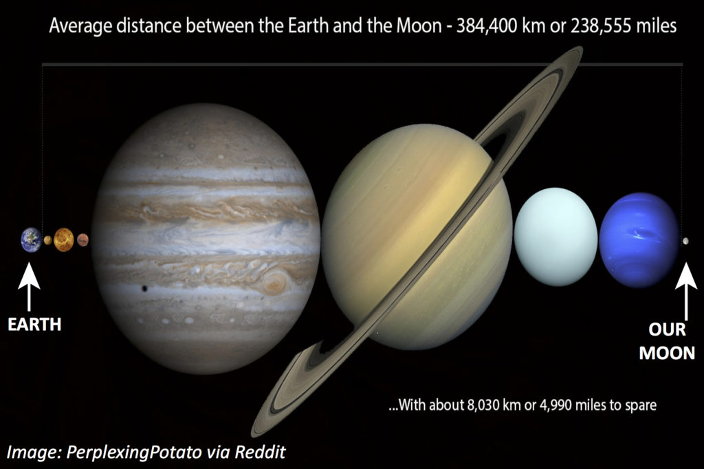 Get in Line – with Saturn and Mars – Bedtime Math