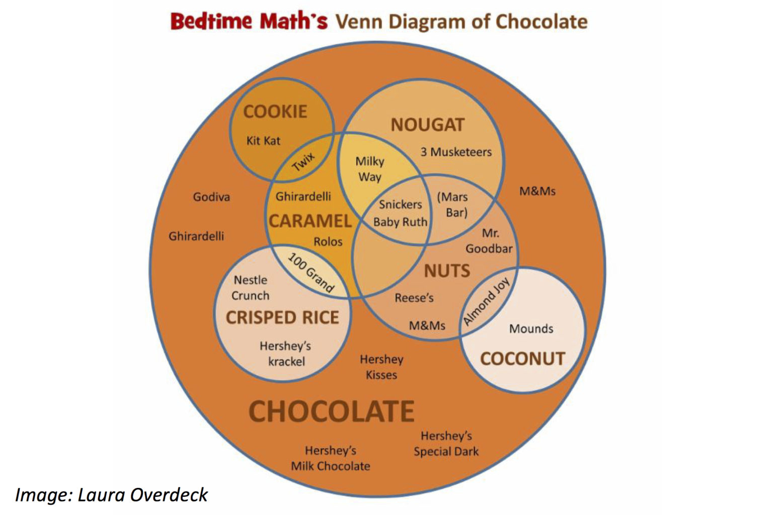 The Tasty Truth about Those Treats – Bedtime Math